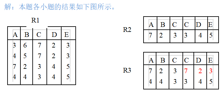 数据库关系代数练习题解释检索至少选修两门课程的学生学号 Csdn博客 