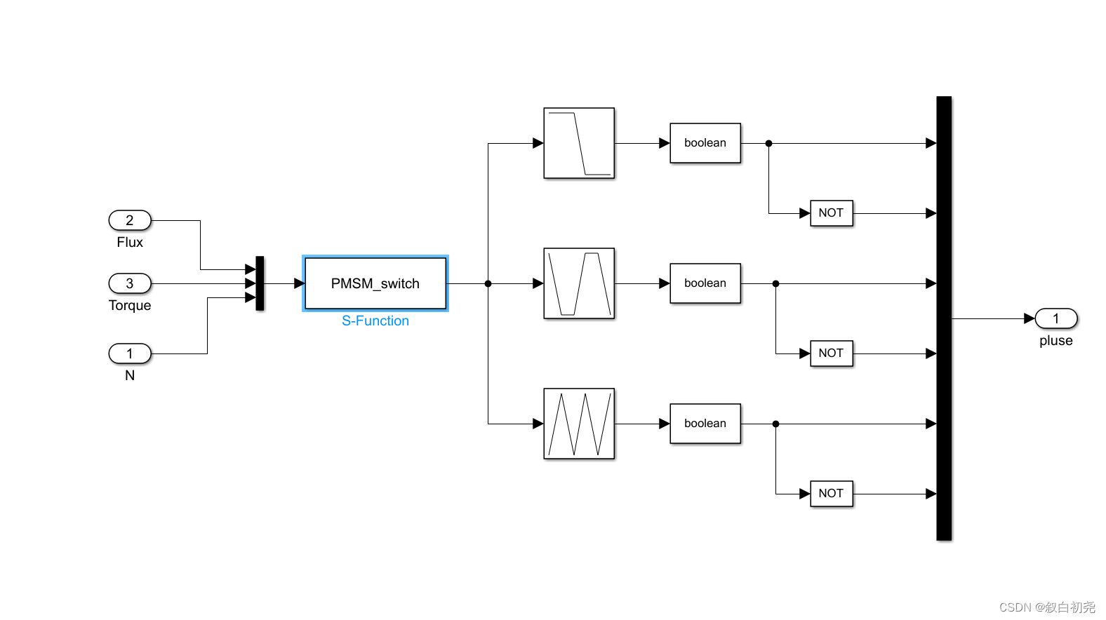 Chap4 Pmsm直接转矩控制function Sysx0strts Sectortxuflag Th Csdn博客