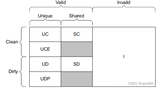 CHI 基本概念_chi缓存一致性-CSDN博客