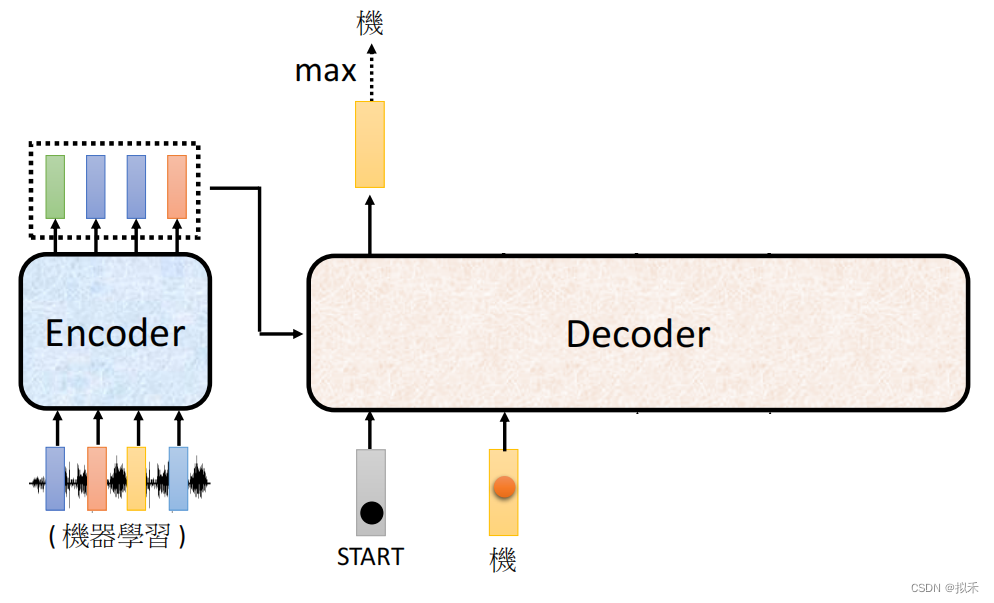 【论文精读】Attention Is All You Need_attention is all you need用了什么评估方法-CSDN博客