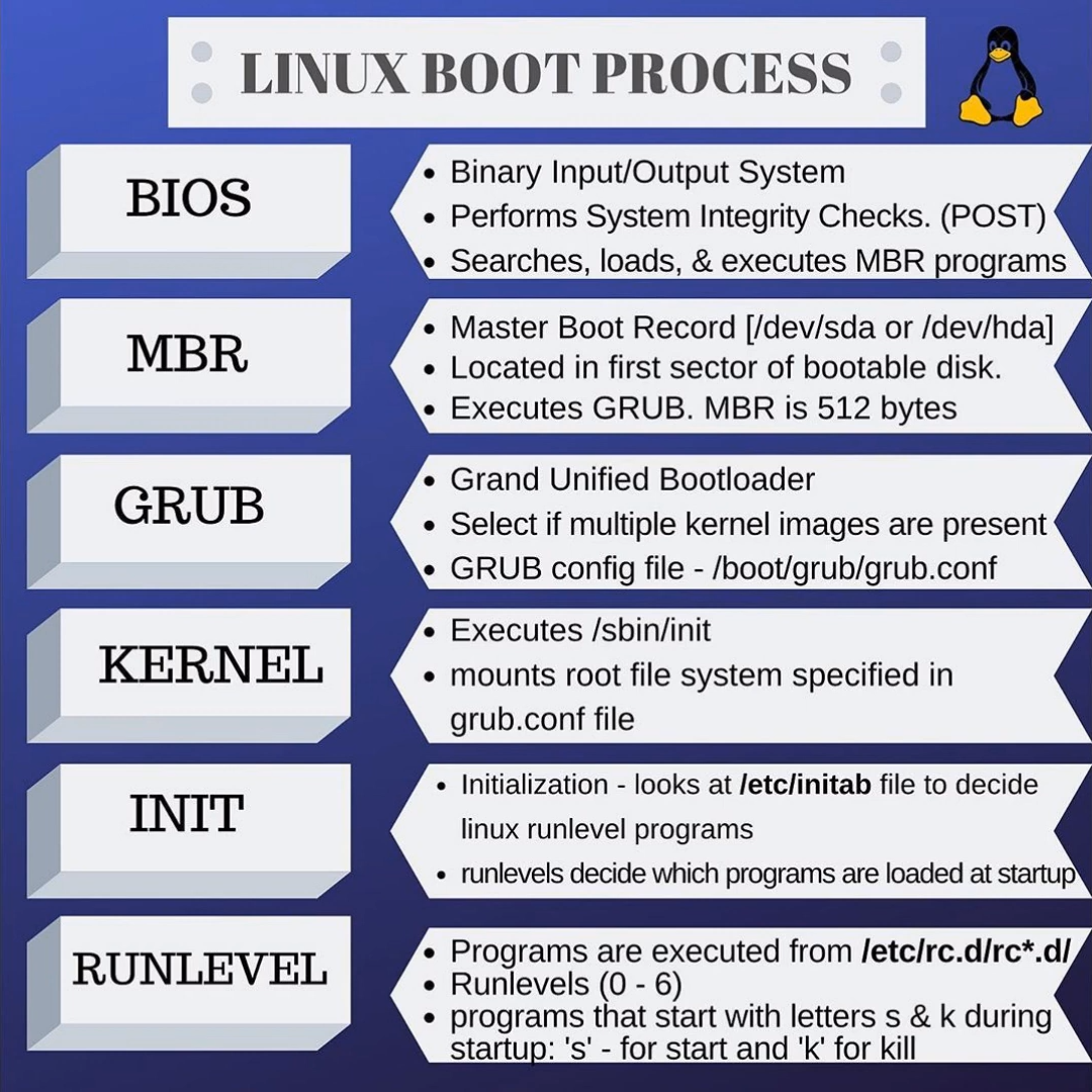 【计算机】MBR GRUB_mbr銆丟rub-CSDN博客