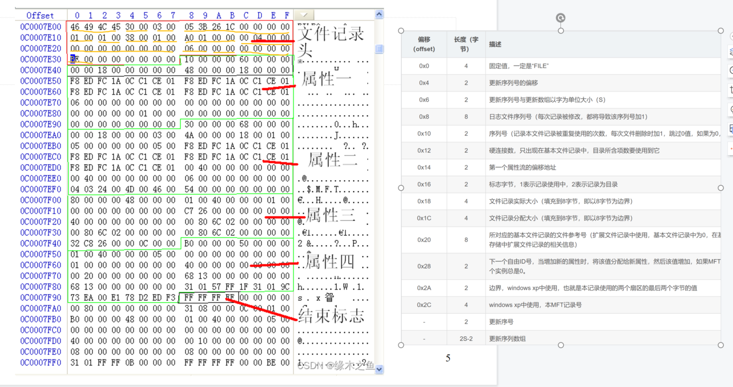 操作系统笔记——linux系统实例分析、windows系统实例分析操作系统案例分析 Csdn博客