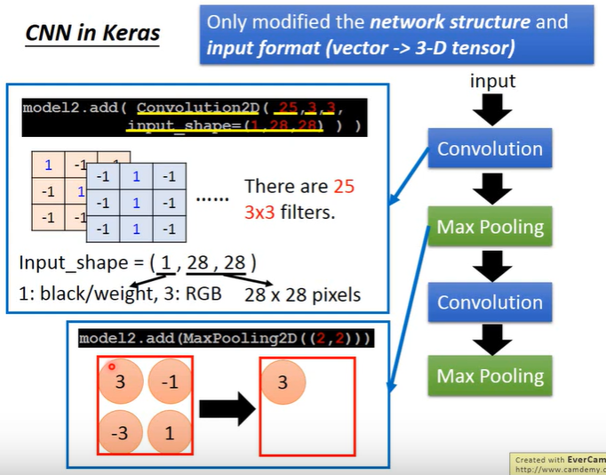 深度学习(一)——CNN卷积神经网络_卷积神经网络过滤器的数量是神经元的数量吗-CSDN博客