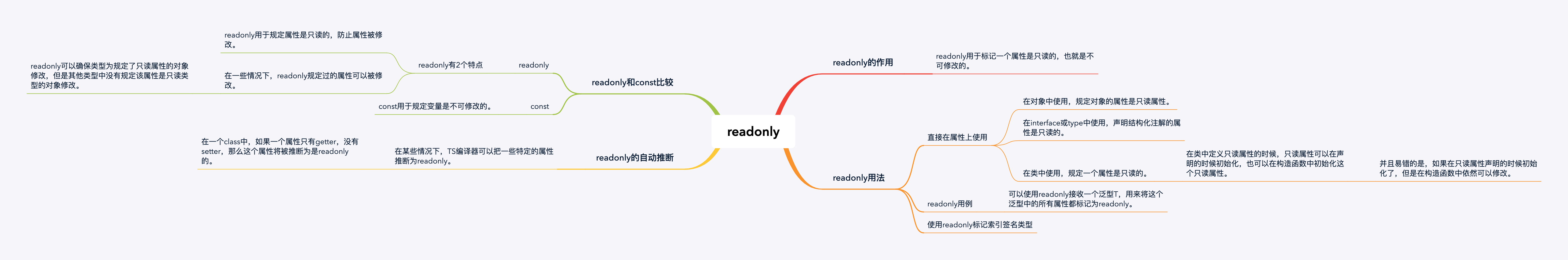 深入理解TS（6）—— readonly_ts readonly-CSDN博客