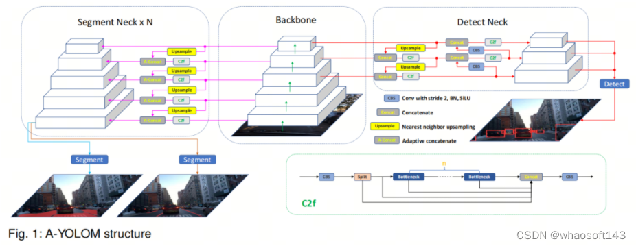 A-YOLOM_yolov8 multi task-CSDN博客