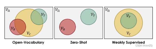 Open-Vocabulary Multi-Label Classification via Multi-modal Knowledge ...
