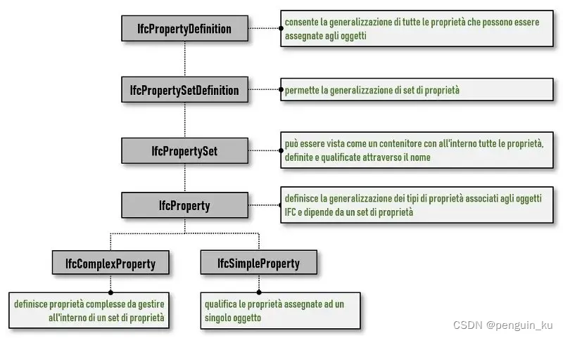 IFC文件模型_ifc模型下载-CSDN博客