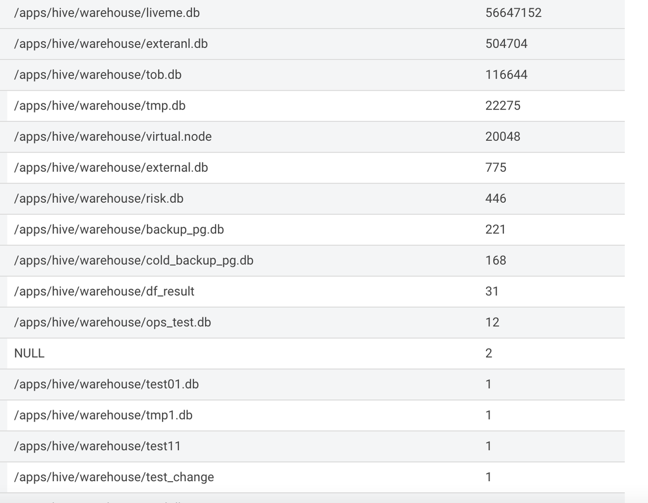 hdfs小文件使用fsimage分析实例_hdfs fsimage-CSDN博客