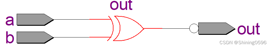 Verilog学习之Xnorgate_create a module that implements an xnor gate.-CSDN博客