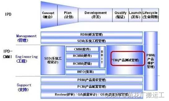 IPD开发流程_ipd流程中的bbit-CSDN博客