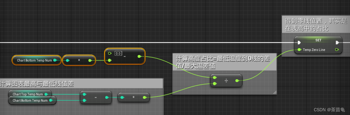 UE4练习 控件蓝图重载OnPaint画折线图_ue4 折线图-CSDN博客