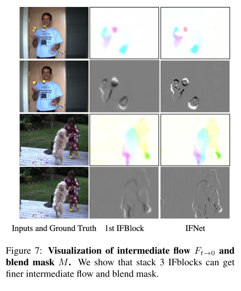 RIFE: Real-Time Intermediate Flow Estimation for Video Frame Interpolation——精读笔记_rife论文解读-CSDN博客