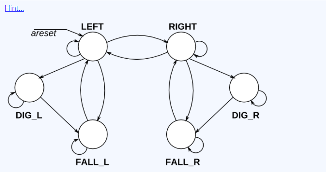 HDLBits刷题之：Lemmings1-3_hdlbits lemmings-CSDN博客