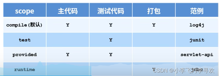 Java Maven环境配置unresolved Dependency ‘orgapachesparkspark Tags212jar340 Snapshot‘ Csdn博客
