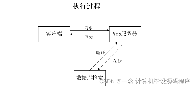 【附源码】java计算机毕业设计医疗机构药房管理系统软件开发 后台软件(程序lw部署)药品售卖机和药品购买的后端计算机程序 Csdn博客