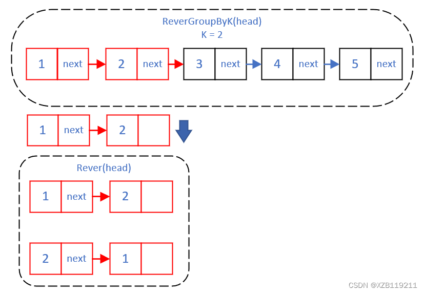 困难题-K个一组翻转链表_for (int i = 0; i