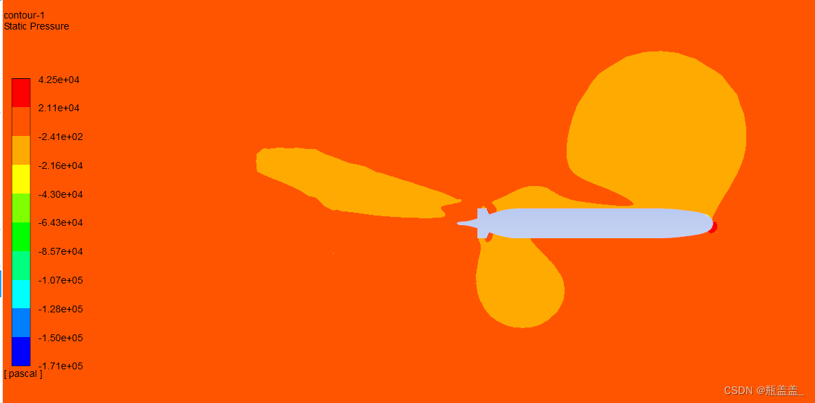 SUBOFF模型阻力、变攻角、变侧滑角（斜航运动）水动力计算-CSDN博客