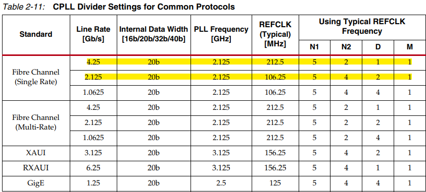 Xilinx FPGA GTX的DRP速率配置详解_fpga drp-CSDN博客