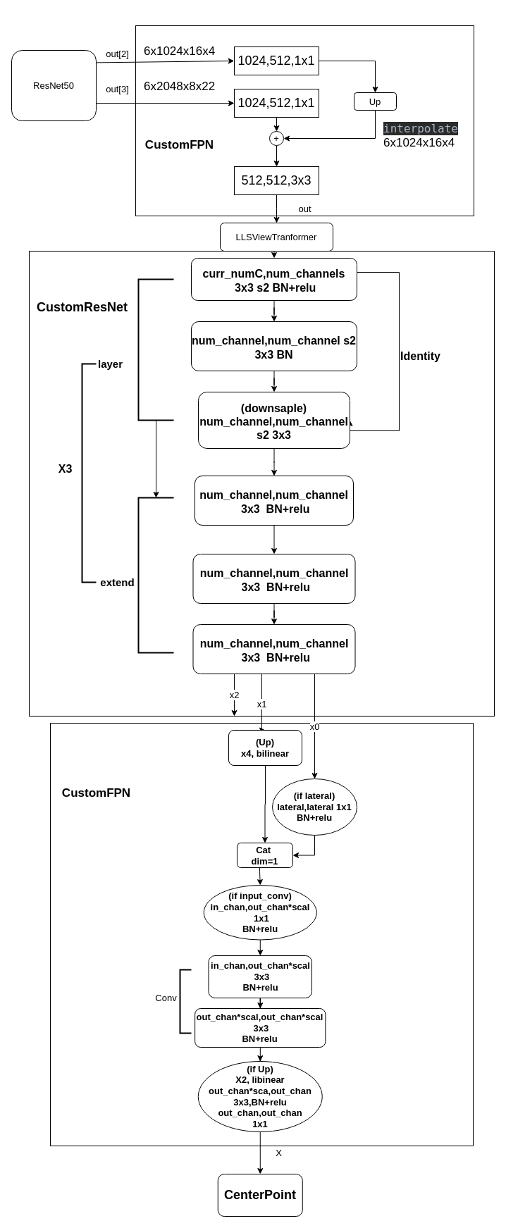 【BEV】BEVDet-CSDN博客