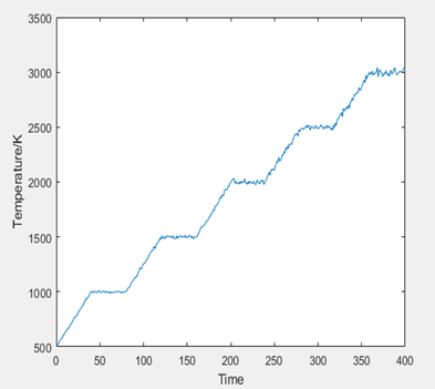 Lammps将当前体系温度作为输入，循环升温_lammps模拟升温过程-CSDN博客