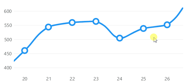 7、LiveCharts--常用属性介绍(三)-CSDN博客