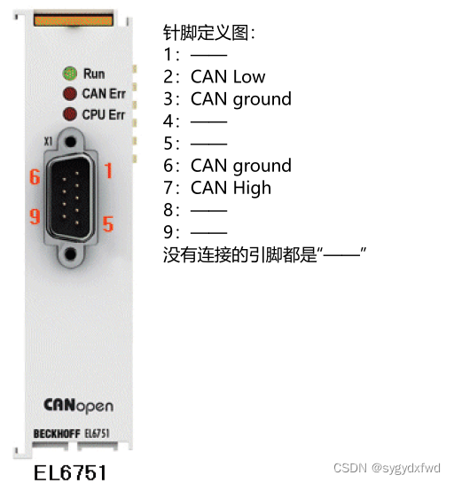 EL6751使用教程-CSDN博客