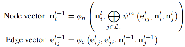 《Relational Attention: Generalizing Transformers for Graph-Structured Tasks》【ICLR2023-spotlight ...