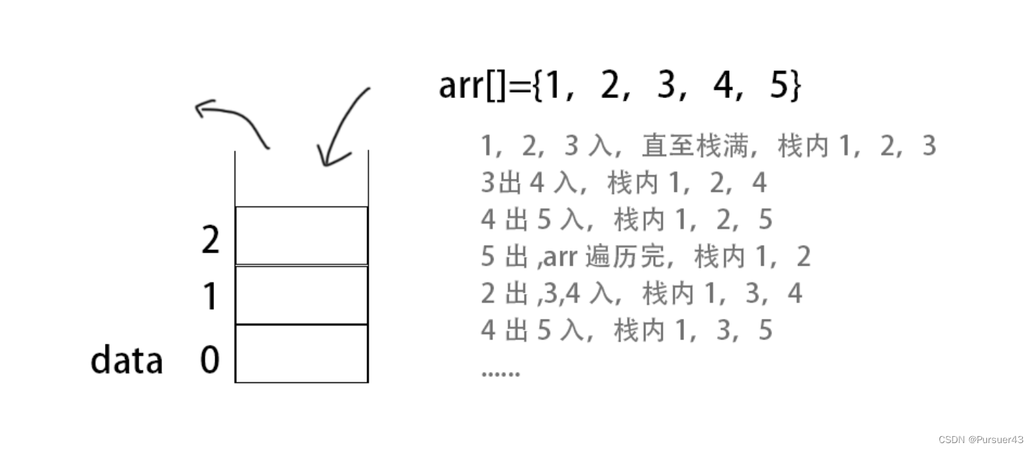 P2 C语言题目练习（第三题输出n个数中三个数的排列） Csdn博客