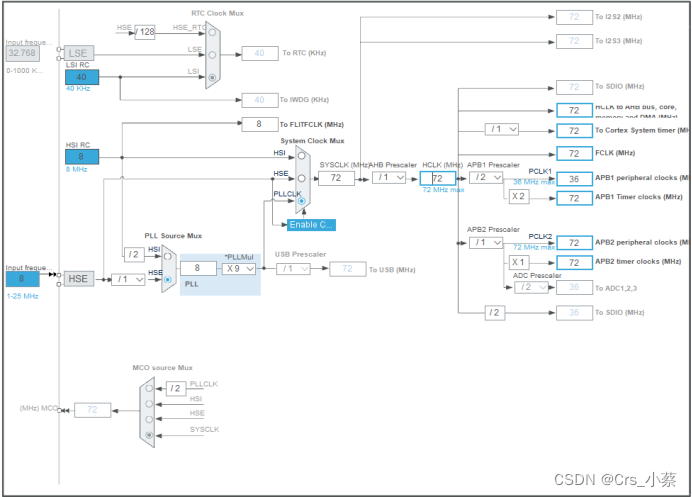 基于stm32f103hal库移植freertos移植实操 (一) Csdn博客 2194