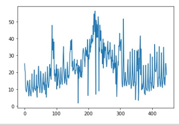 ARIMA（p,d,q）模型原理及其实现 --------python_arima python-CSDN博客