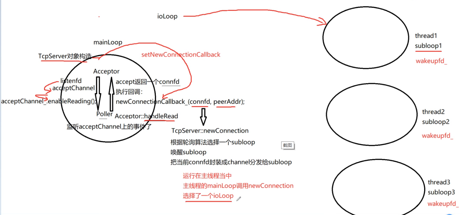 484-手写C++muduo库(TcpServer)_tcp server c++ buffer 库-CSDN博客