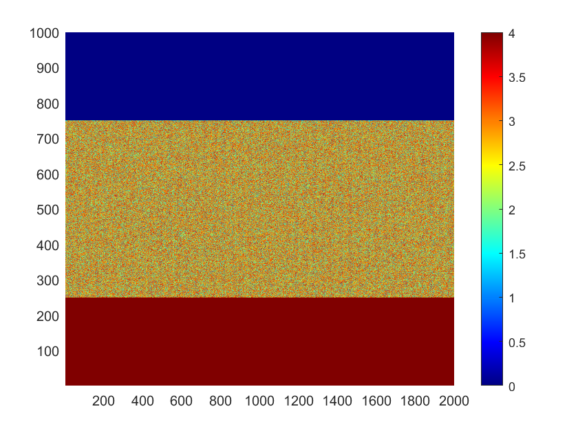 gprMax中多相随机介质探地雷达三维建模与模拟_gprmax三维模型与雷达图像-CSDN博客