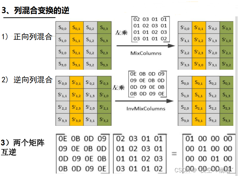 密码编码学与网络安全 原理与实践(第八版)——第六章:高级加密标准aes密码编码学与网络安全第八版pdf Csdn博客