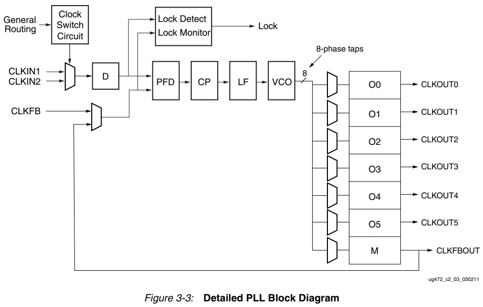 FPGA实验2：ADDA测试_ax7020 adda-CSDN博客