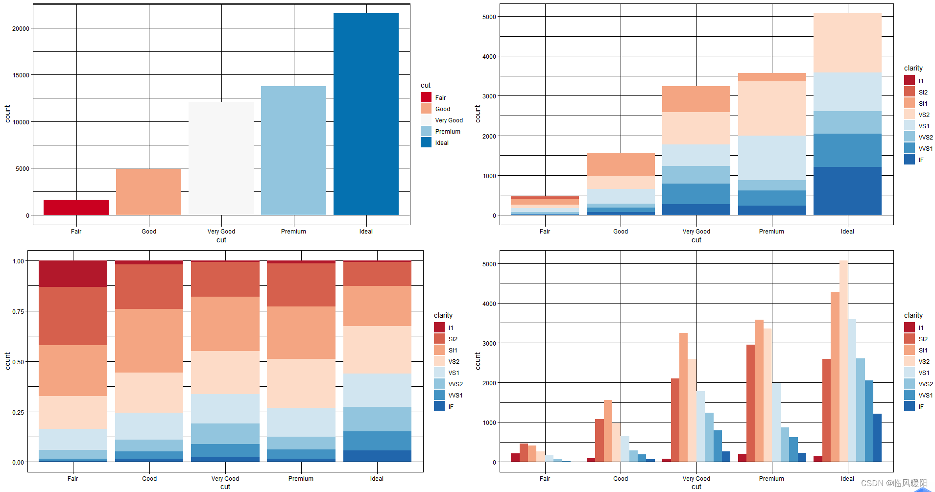 R语言绘制多彩的直方图_r语言 ggplot 直方图绘制-CSDN博客