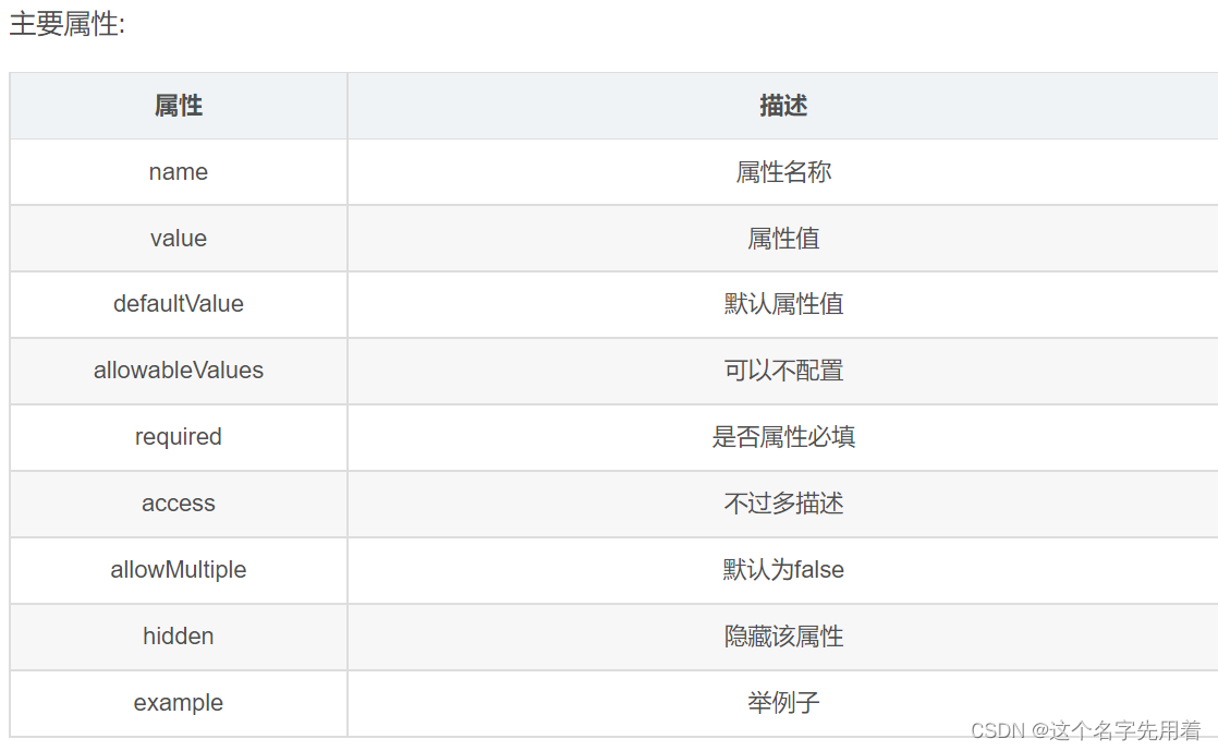 Swagger 常用注解使用详解_@apiparam-CSDN博客