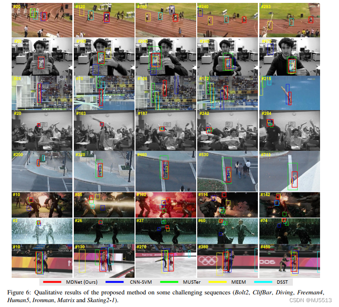 Learning Multi Domain Convolutional Neural Networks For Visual Tracking Csdn博客