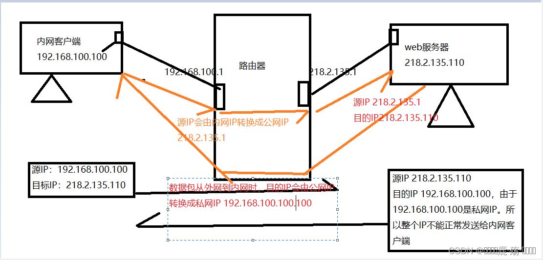 NAT的工作原理以及PAT_nat par-CSDN博客