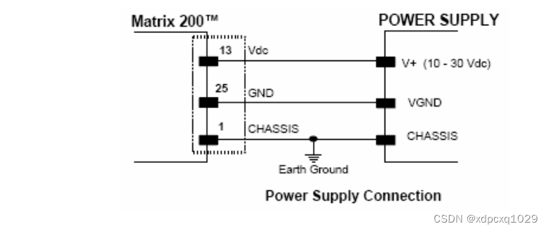 Matrix200中文操作说明书_datalogic matrix220说明书-CSDN博客