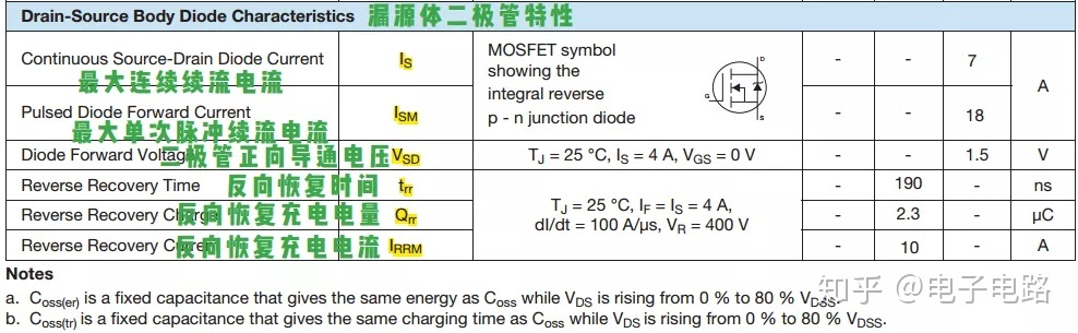 教你看懂MOSFET数据手册_mos管数据手册怎么看-CSDN博客