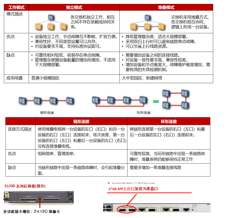基础网络架构和设计网络架构设计 Csdn博客 