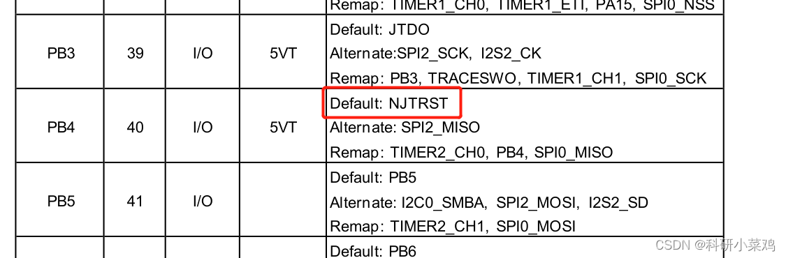 GD32F303取消PB4引脚NJTRST功能映射-CSDN博客