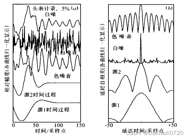 延时相关及其在生物医学中的应用_csdn time-delayed cross-correlation function-CSDN博客