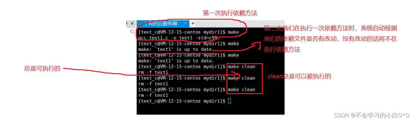Linux项目自动化构建工具 Makemakefilelinux 自动化 升级打包工具 Csdn博客