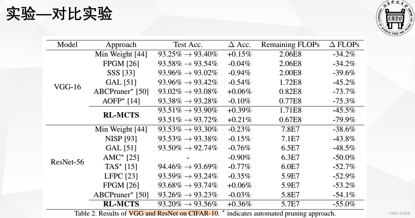 Channel Pruning via Lookahead Search Guided Reinforcement Learning-CSDN博客