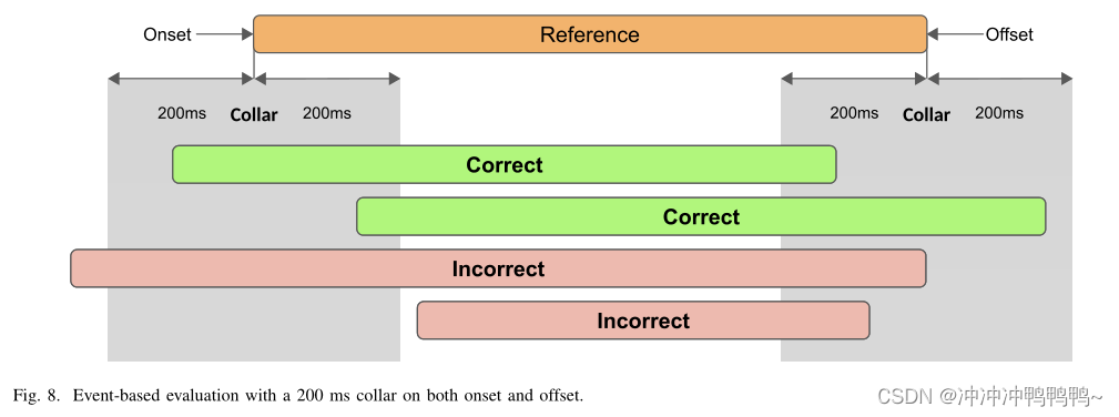 Sound Event Detection: A Tutorial_声音事件检测-CSDN博客