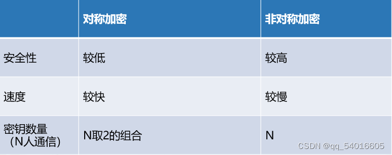 2.1VPN概述-CSDN博客