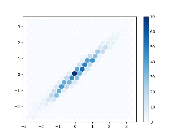 Matplotlib系列(四)：二维绘图_matplotlib中二维图指什么-CSDN博客