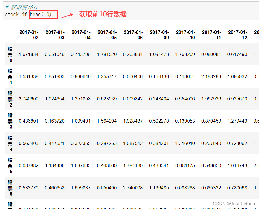 【python数据分析 10】:pandas常见基本操作python输出后五行 Csdn博客