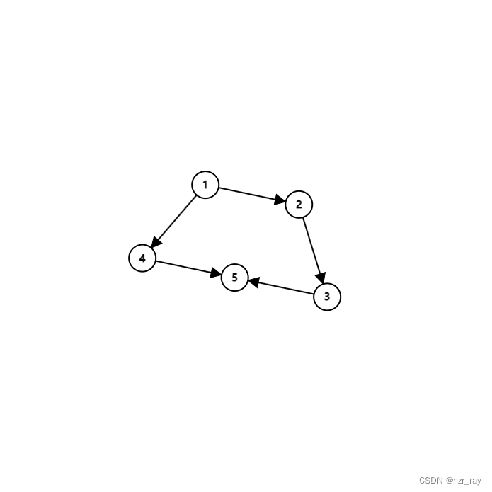 拓扑排序笔记 Csdn博客